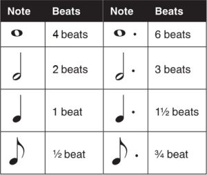 Lær noder → musik → 1 enkel introduktion | Musikonline 2 nem